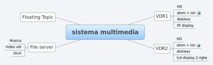 sistema multimedia - Xmind - Mind Mapping App