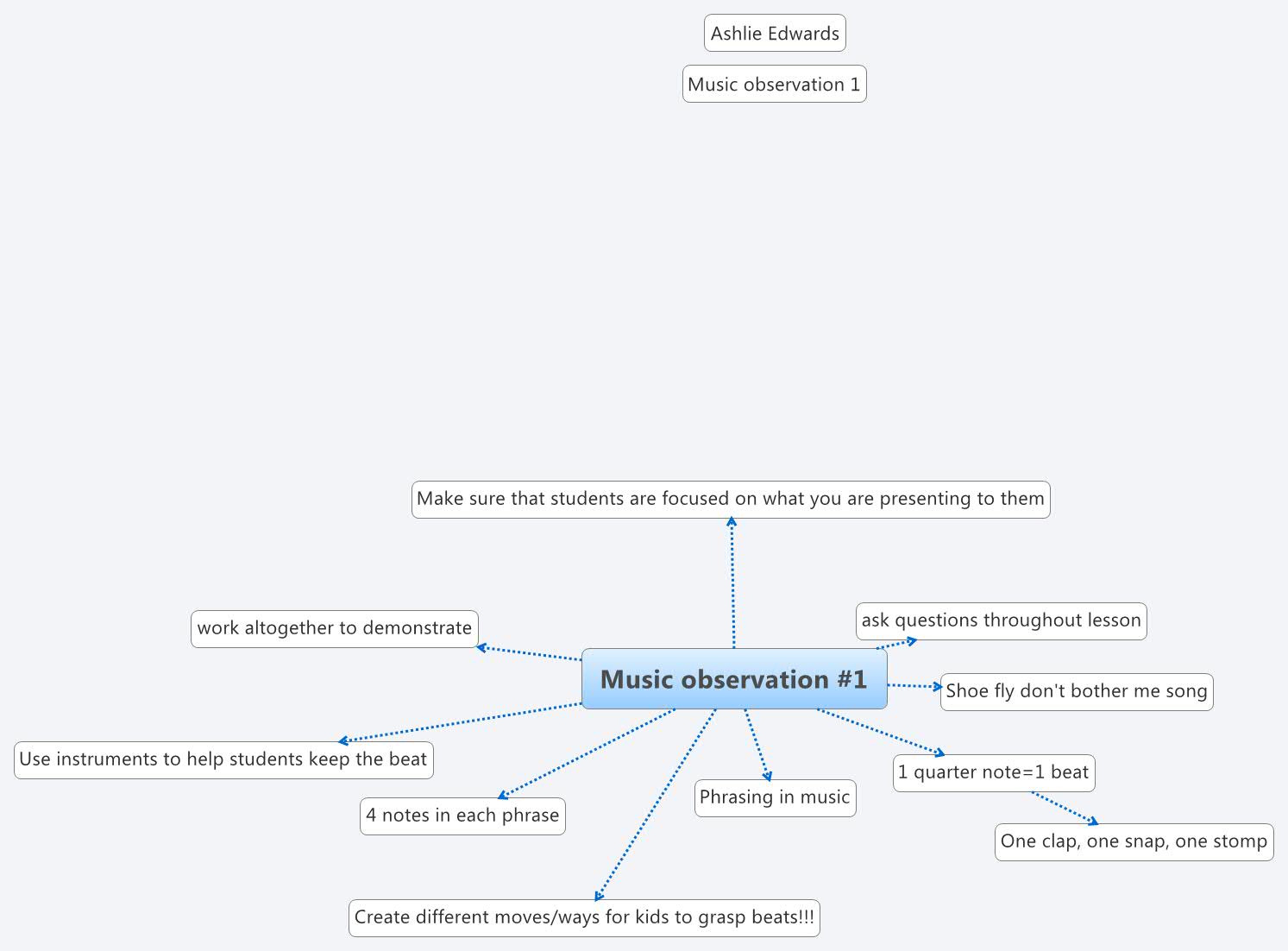 Music observation #1 | ashcat88 - Xmind