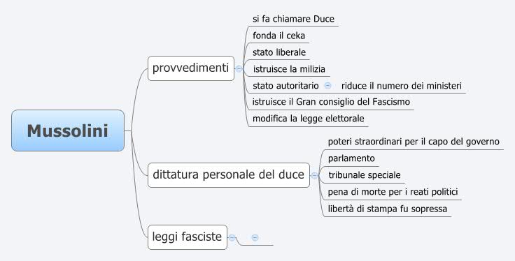 Mussolini - XMind - Mind Mapping Software