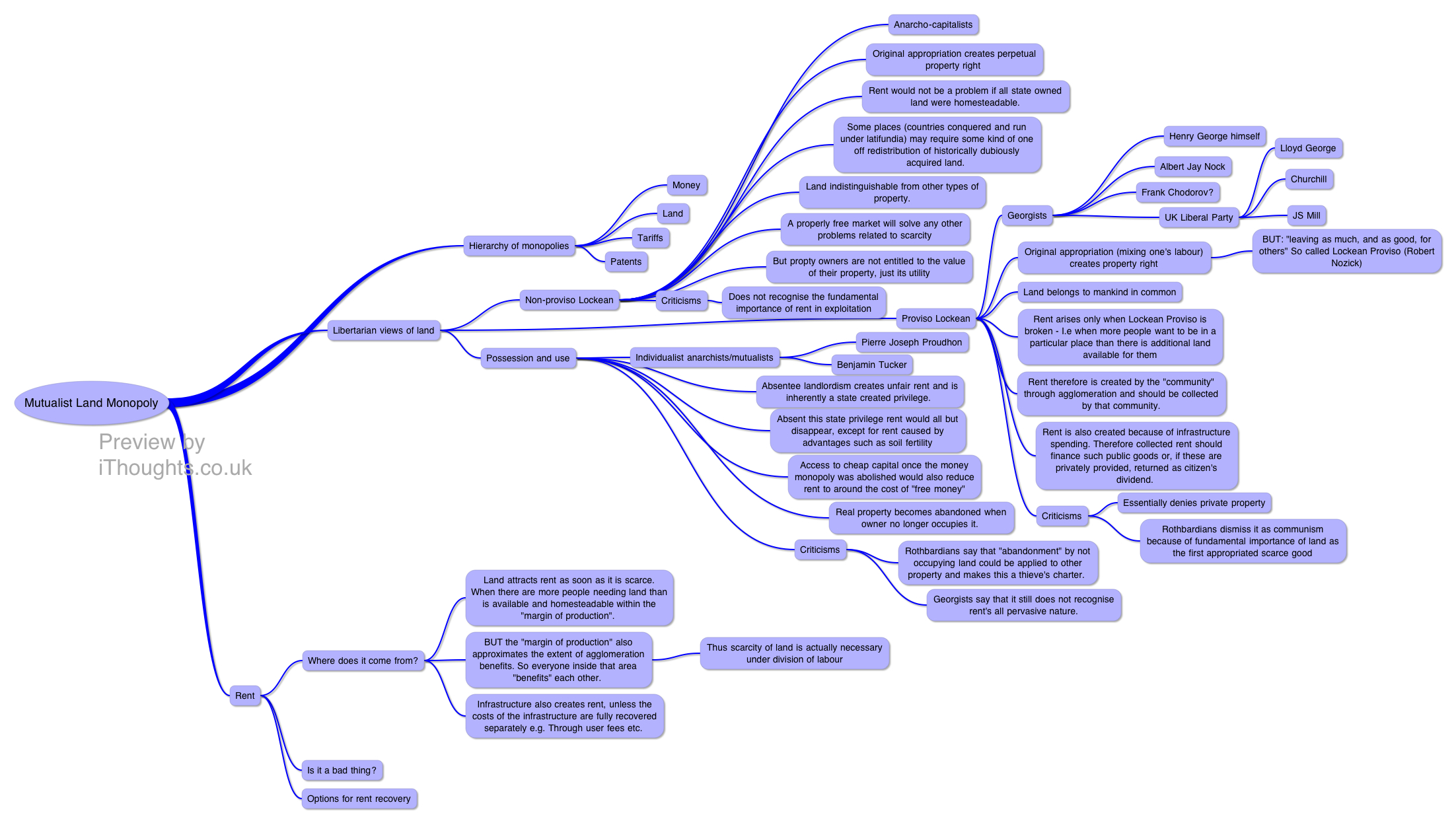 Mutualist Land Monopoly - XMind - Mind Mapping Software