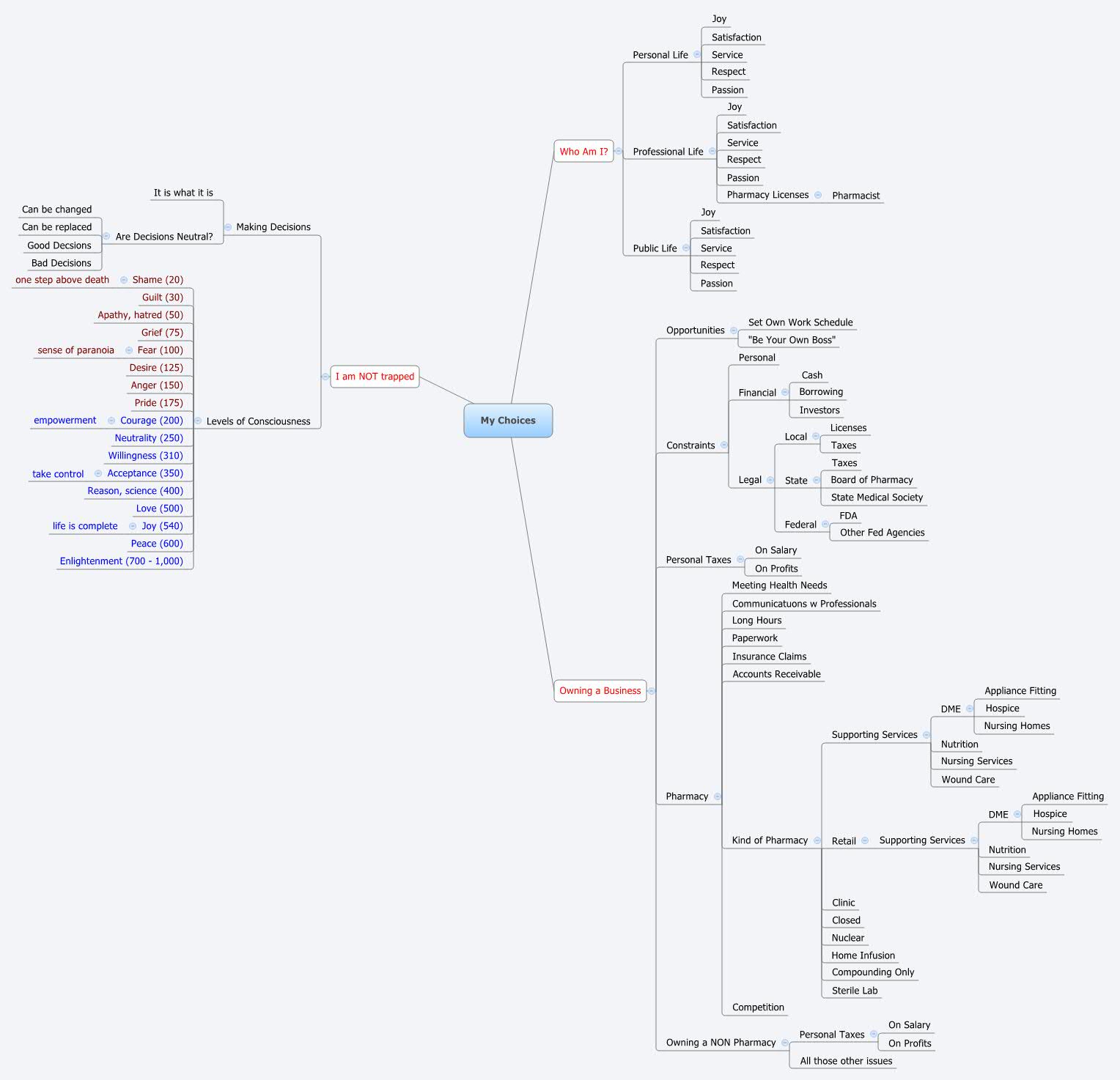 My Choices - XMind - Mind Mapping Software