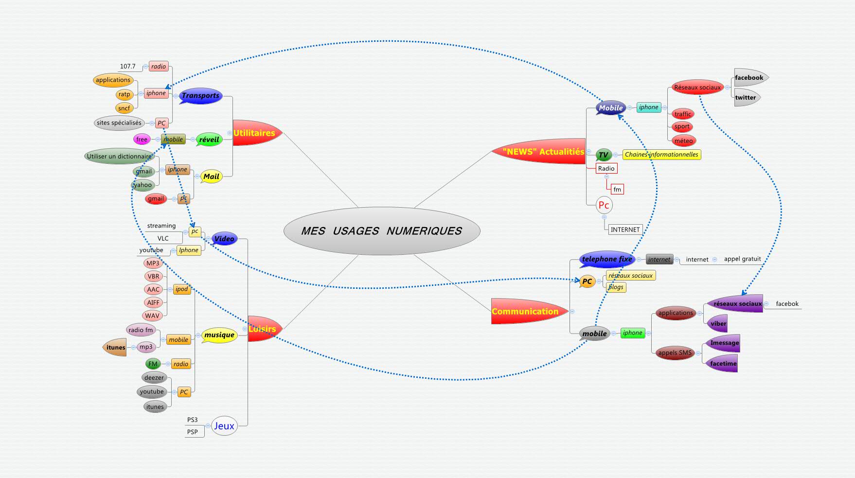 Xmind Share - Xmind - Mind Mapping App