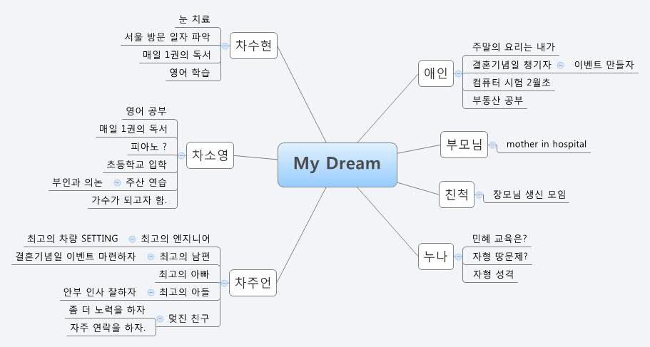 Xmind Share - Xmind - Mind Mapping App