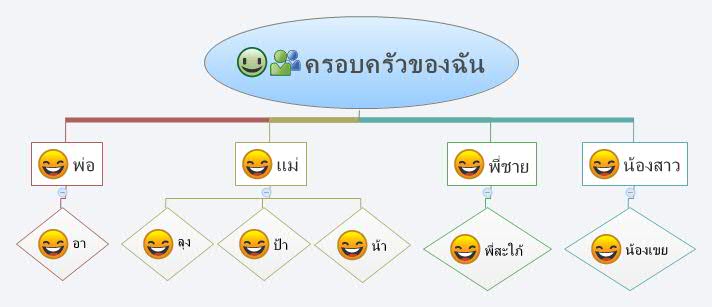 Xmind Share - Xmind - Mind Mapping App