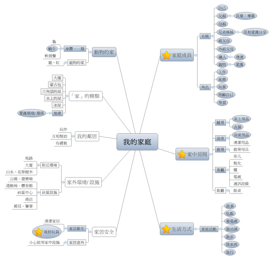 Xmind Share - Xmind - Mind Mapping App