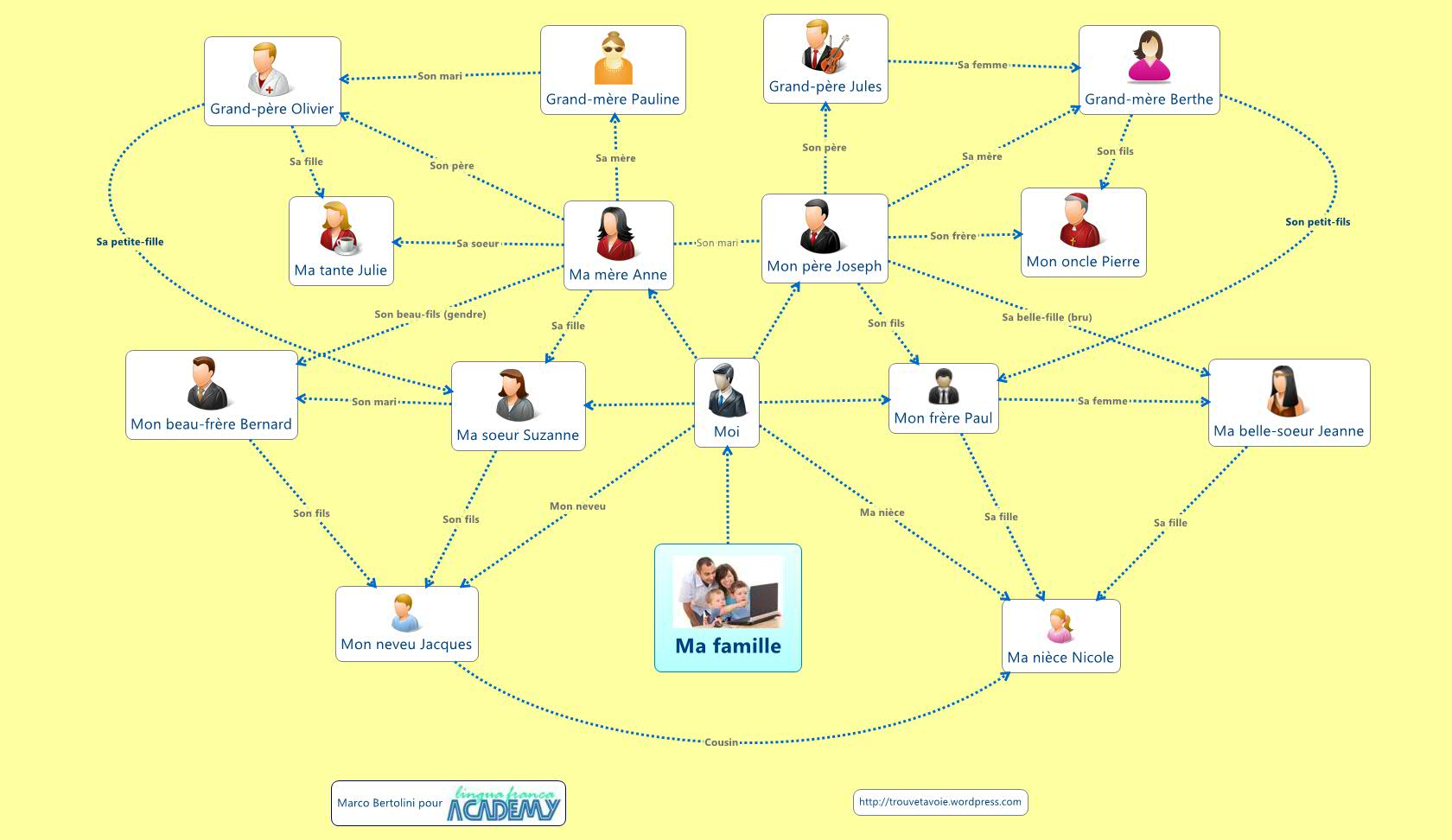 XMind Share - XMind - Mind Mapping Software