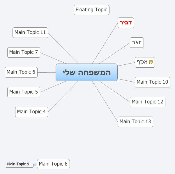 Xmind Share - Xmind - Mind Mapping Software