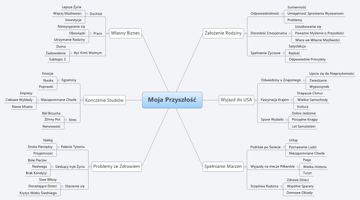 Moja Przyszłość - XMind - Mind Mapping Software