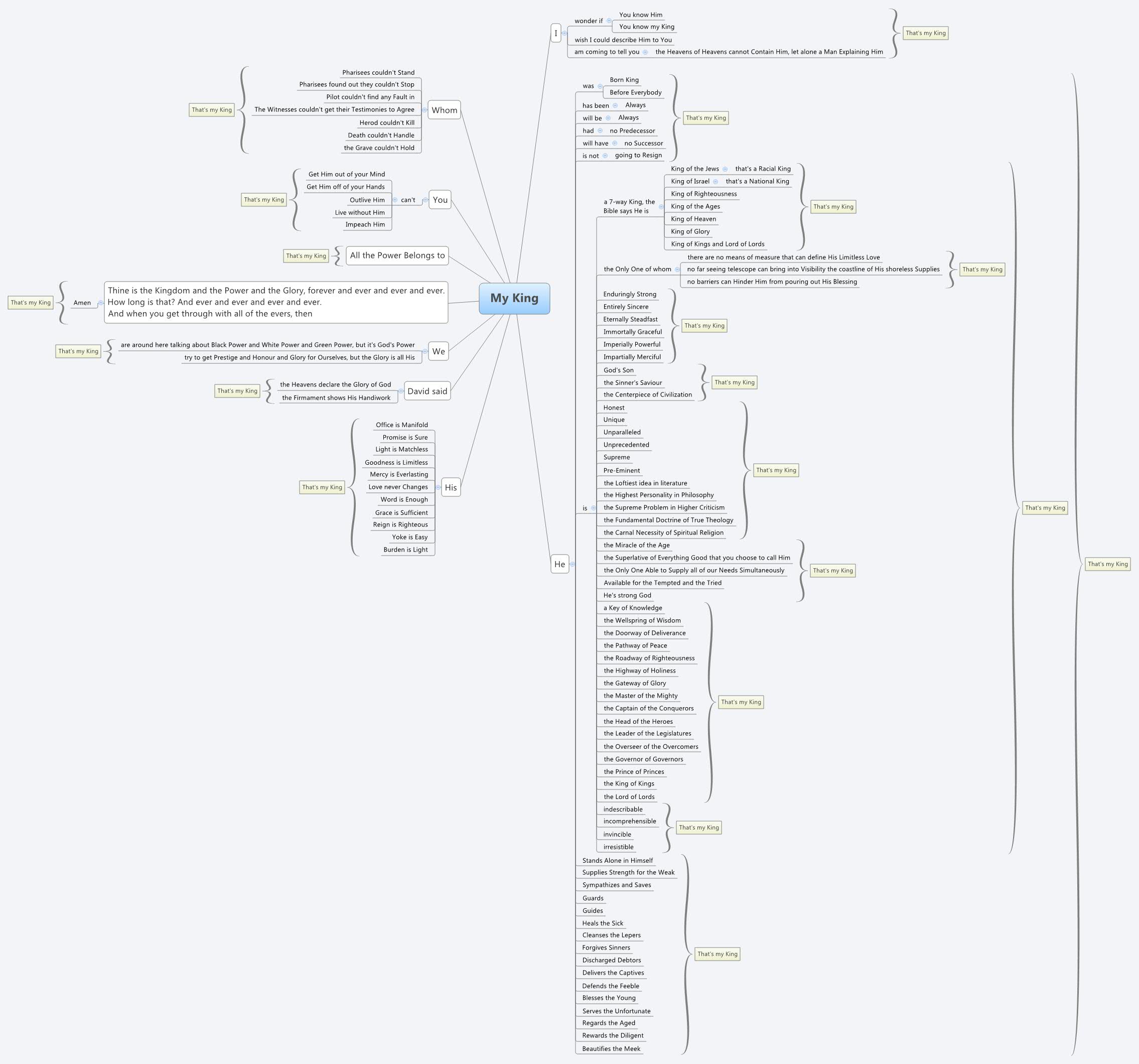 Xmind Share - Xmind - Mind Mapping App