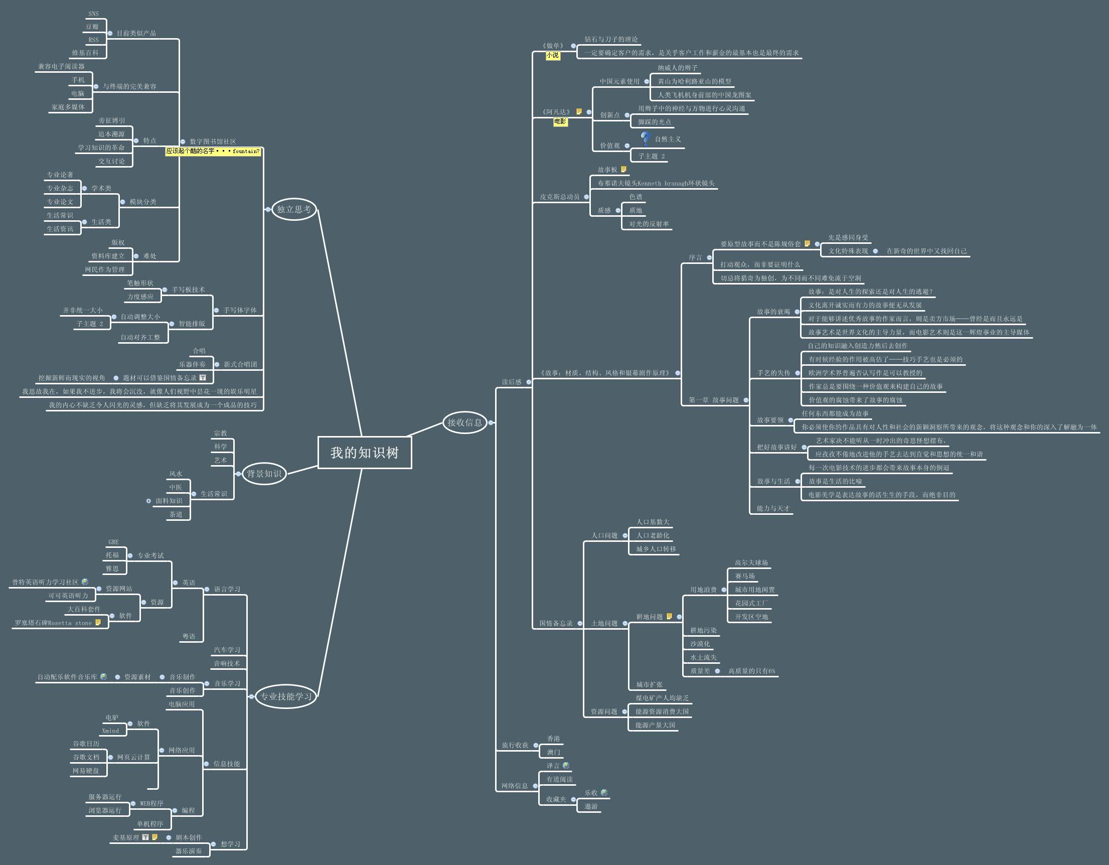 XMind Share - XMind - Mind Mapping Software