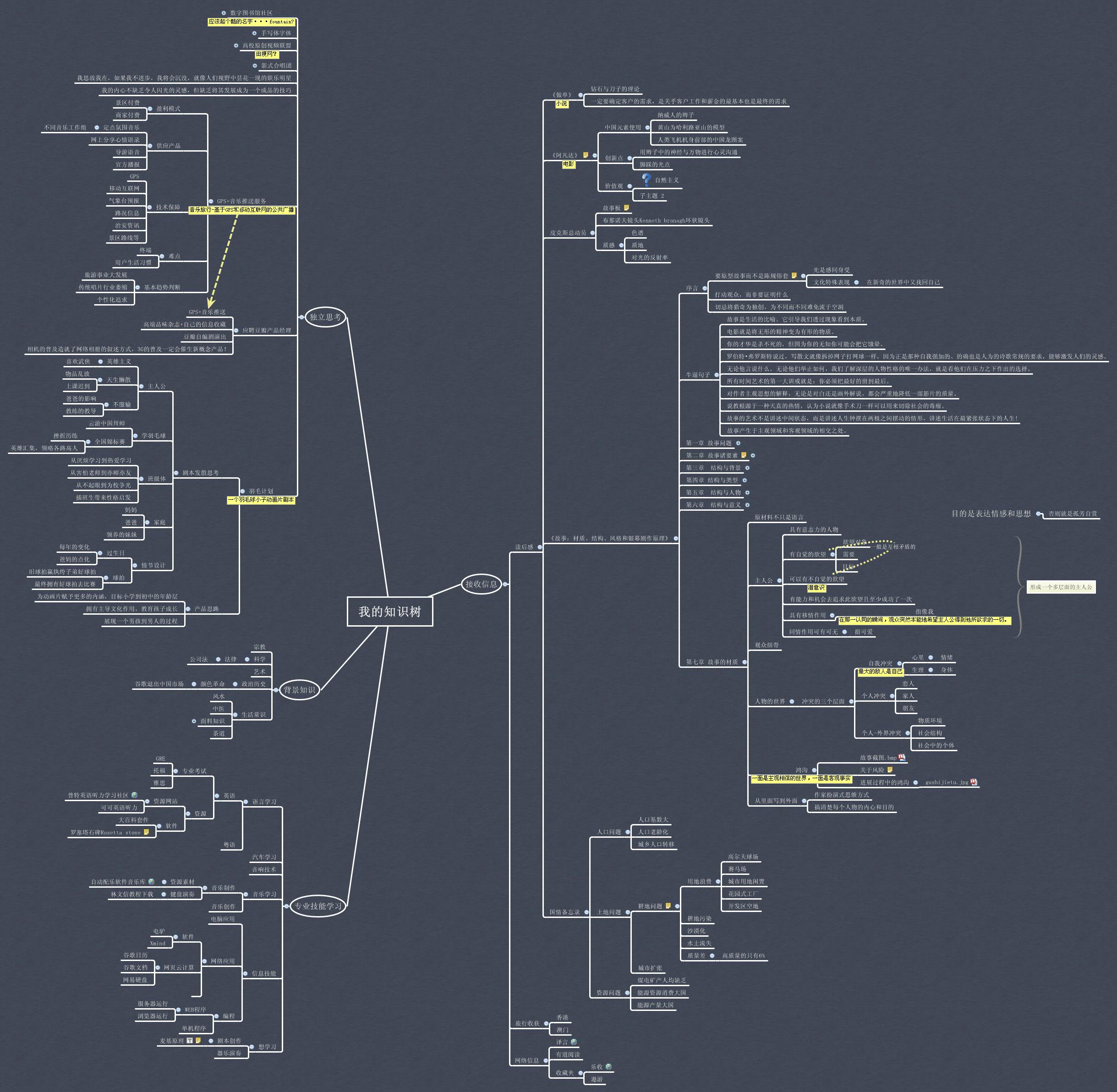 我的知识树 - XMind - Mind Mapping Software
