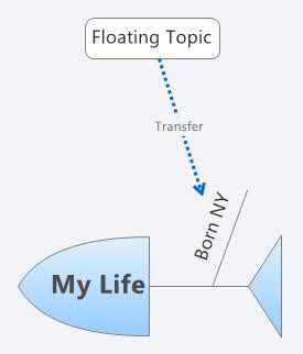 My Life - Xmind - Mind Mapping Software