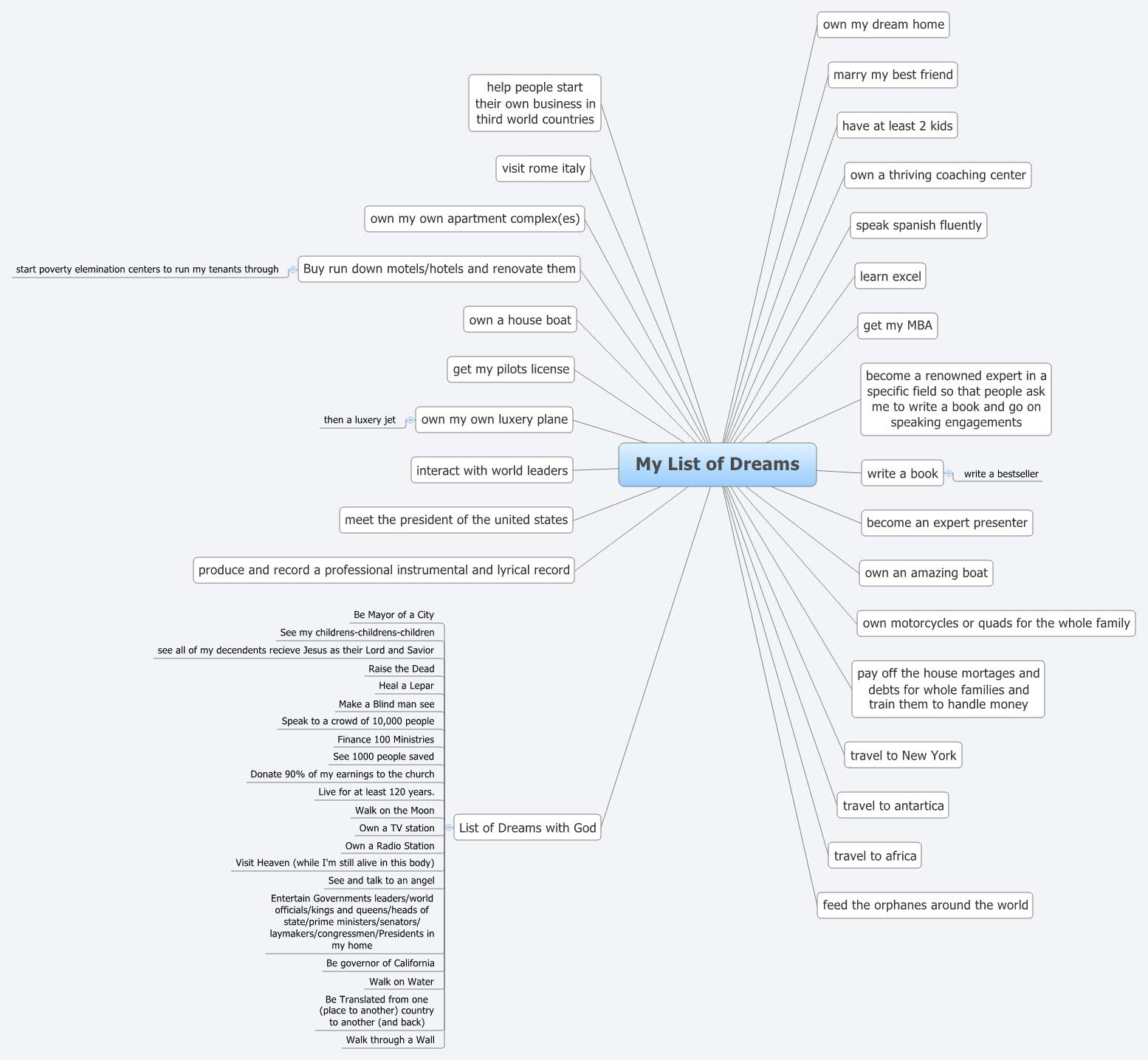 XMind Share - XMind - Mind Mapping Software
