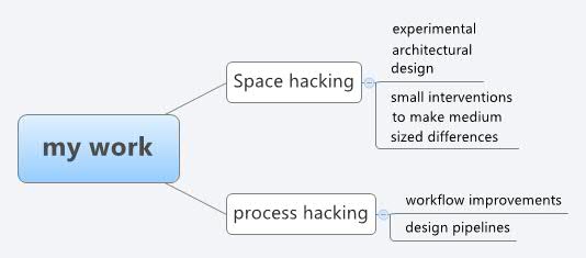 my work | ben_doherty - Xmind