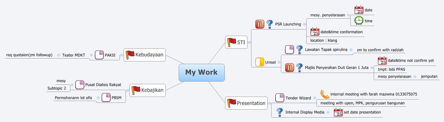 XMind Share - XMind - Mind Mapping Software
