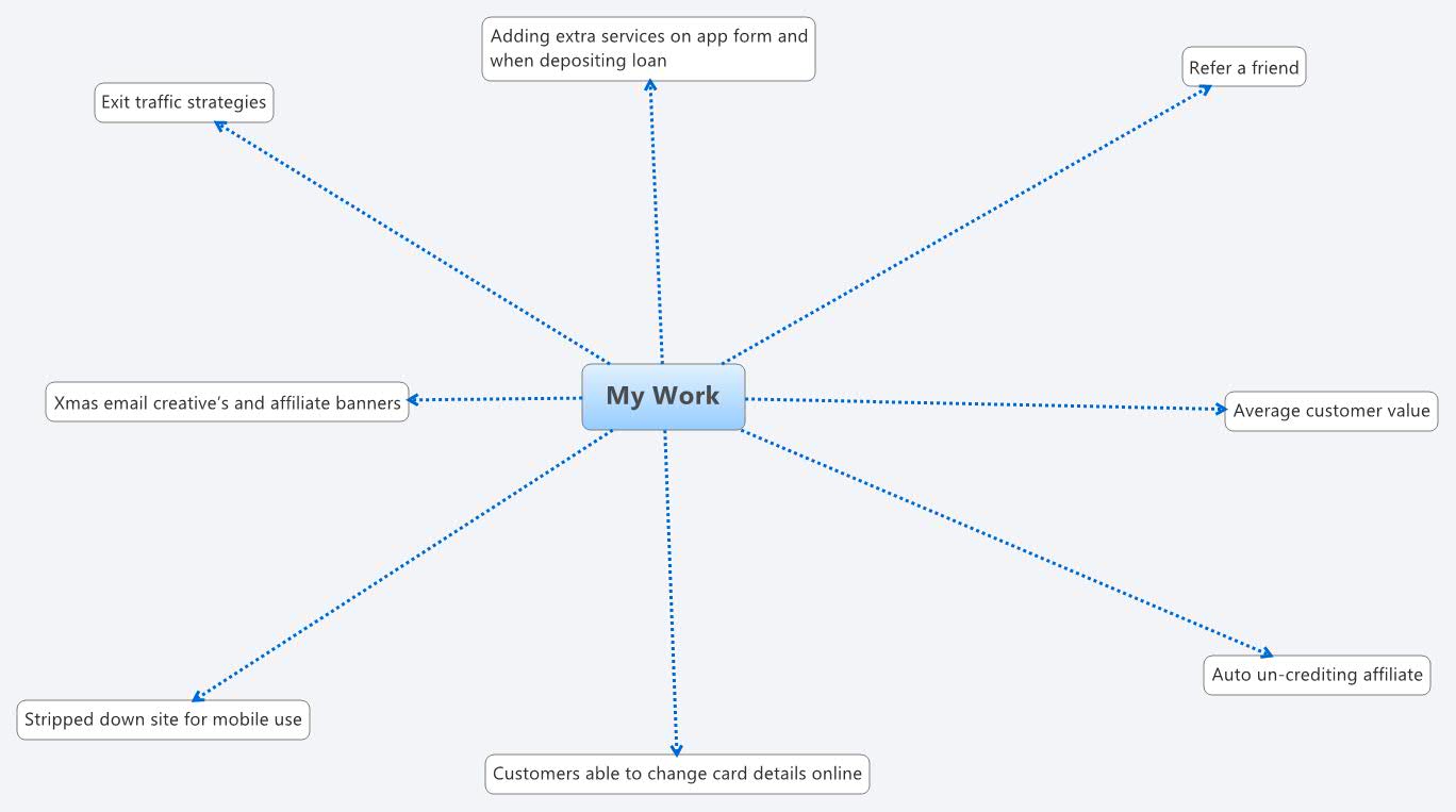 Xmind Share - Xmind - Mind Mapping App