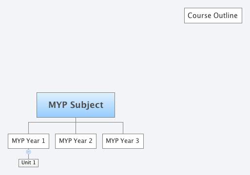 MYP Subject - XMind - Mind Mapping Software
