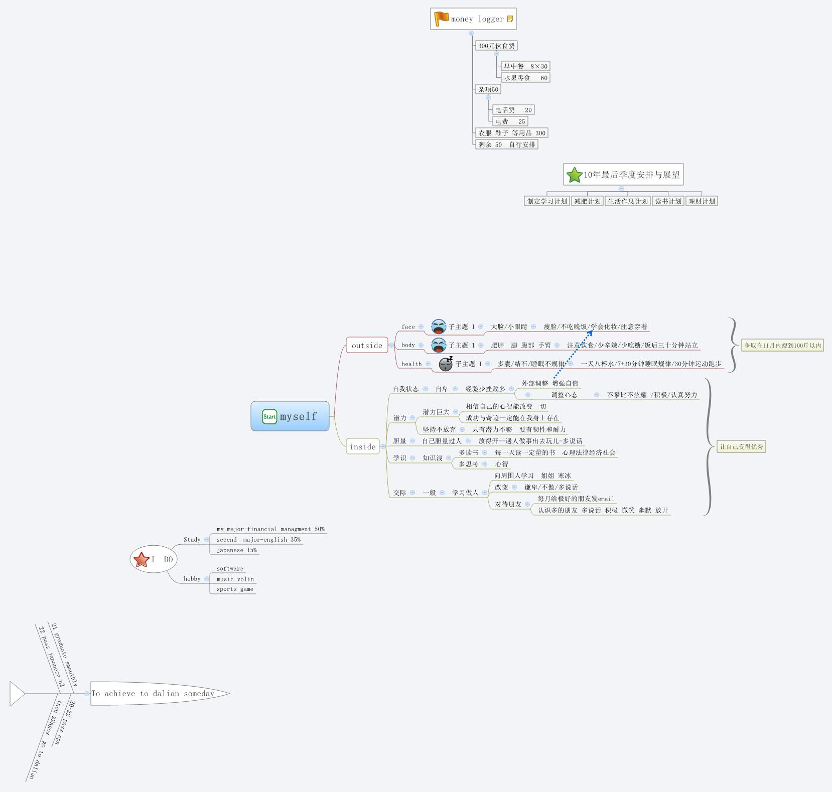 myself - XMind - Mind Mapping Software