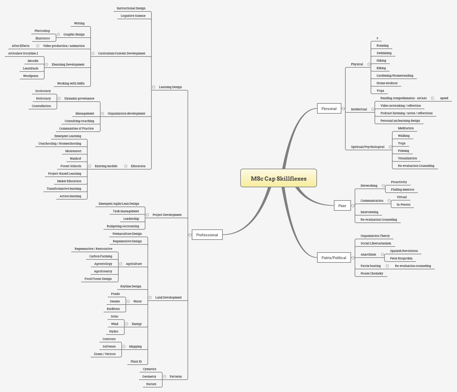 Xmind Share - Xmind - Mind Mapping App
