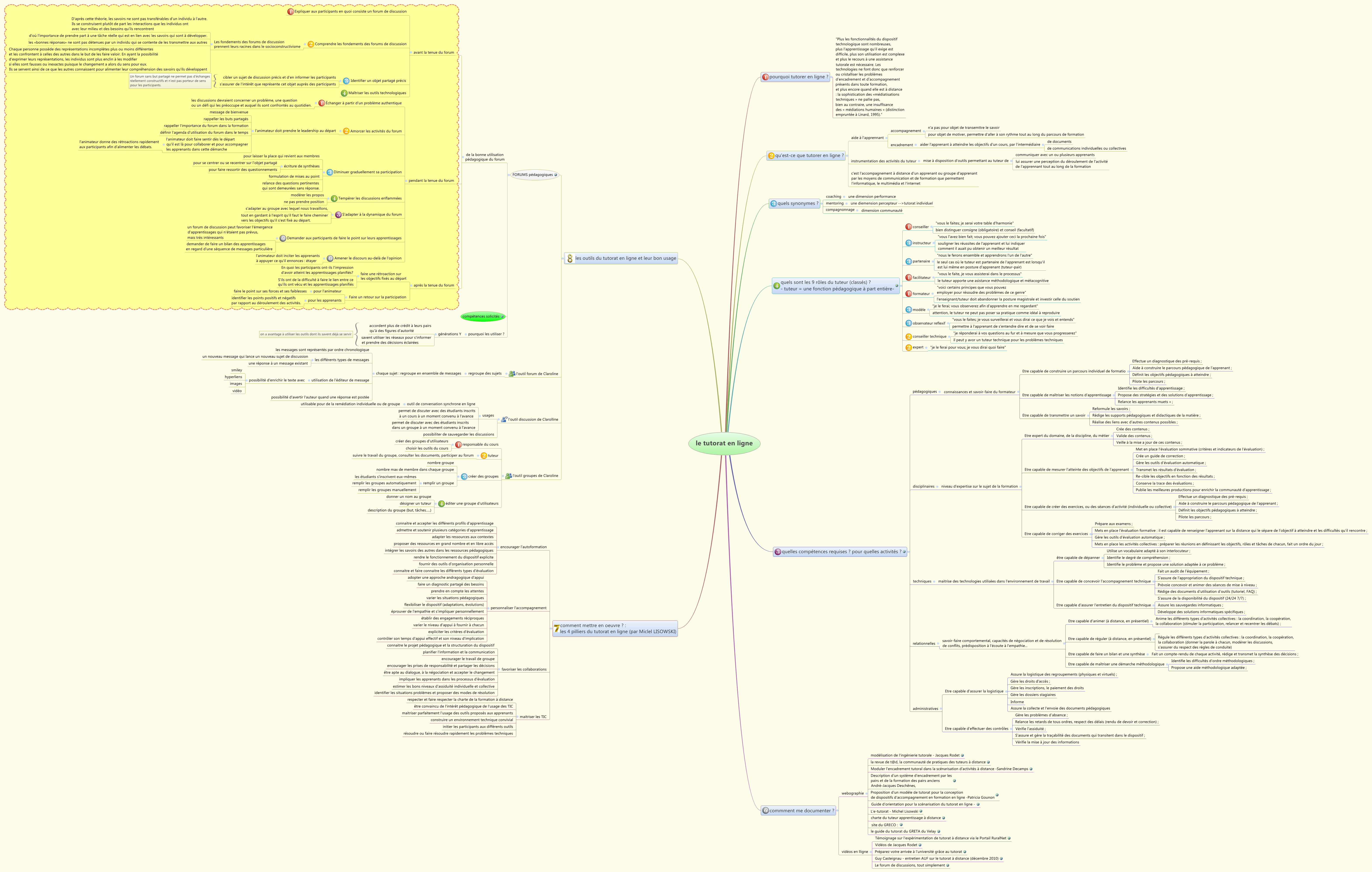 le tutorat en ligne - XMind - Mind Mapping Software