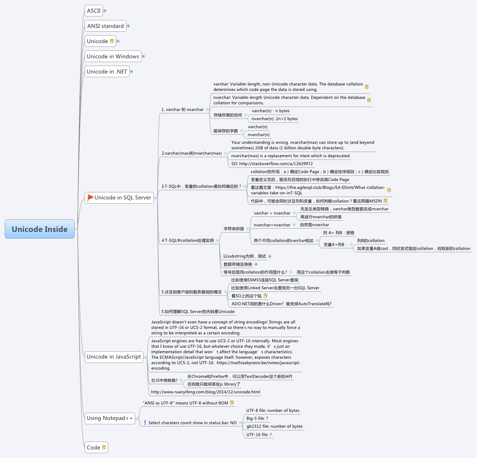 Unicode Inside | jjooeell - Xmind