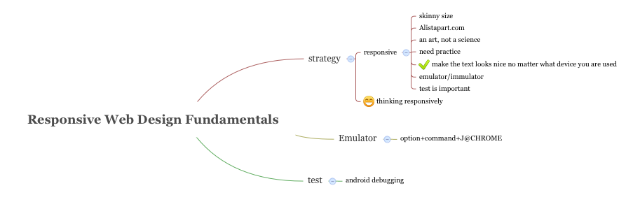 Responsive Web Design Fundamentals - XMind - Mind Mapping Software