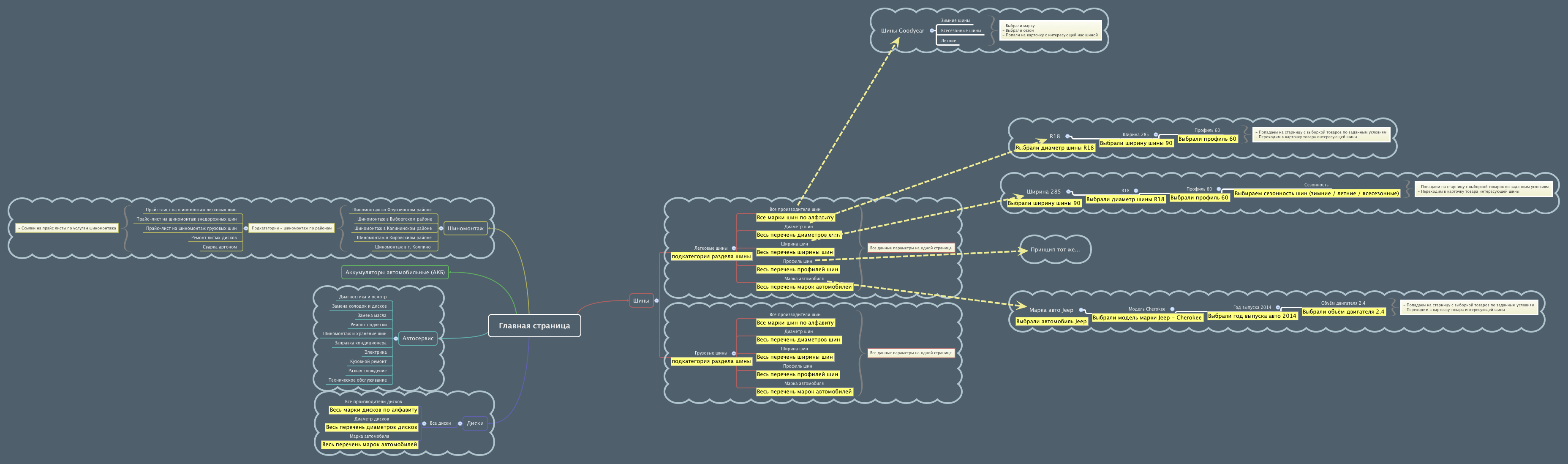 XMind Share - XMind - Mind Mapping Software