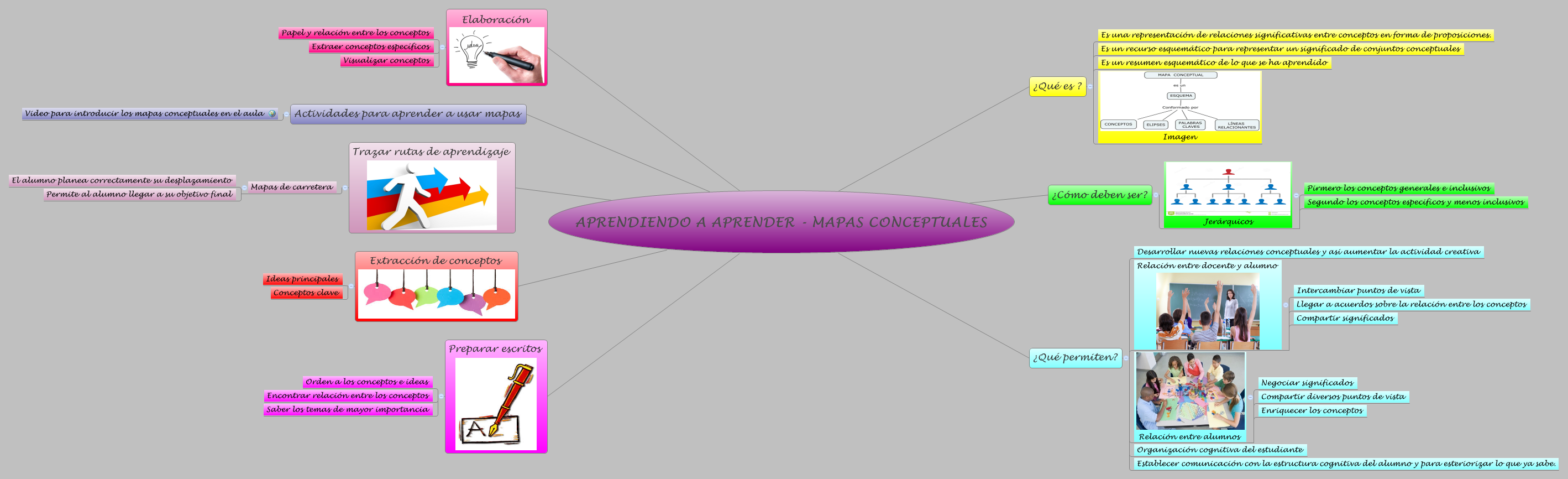 APRENDIENDO A APRENDER - MAPAS CONCEPTUALES | LizRogu - Xmind