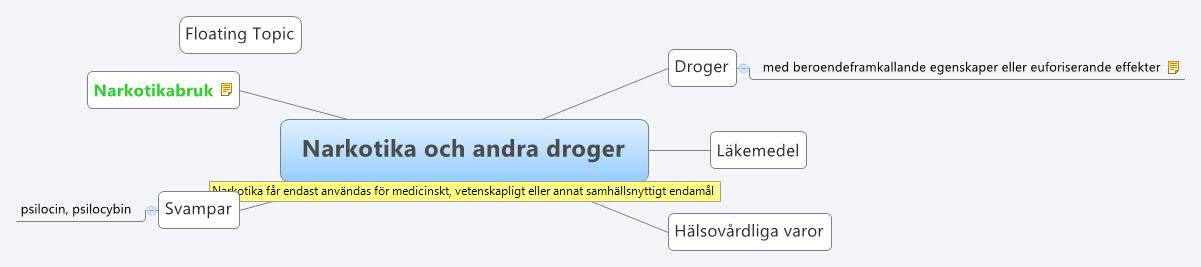 Narkotika och andra droger - Xmind - Mind Mapping App