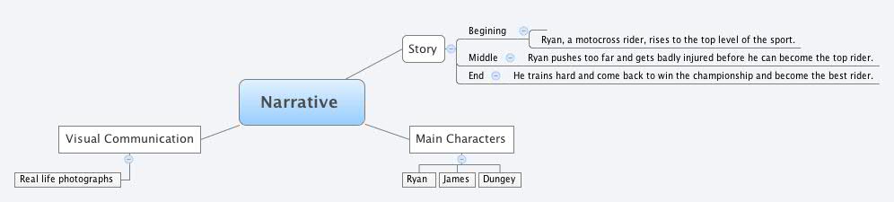 Narrative - Xmind - Mind Mapping App