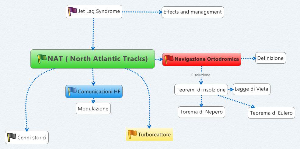 Xmind Share - Xmind - マインドマッピングアプリ