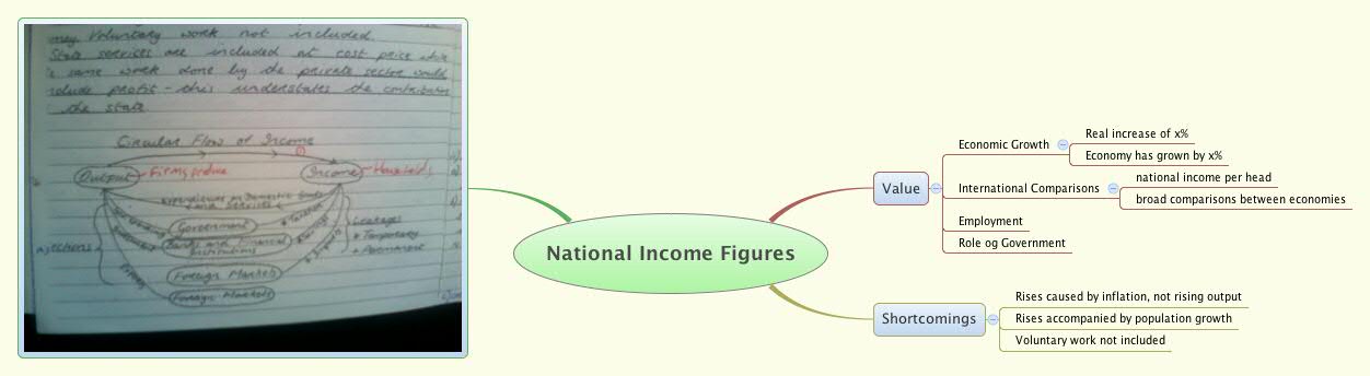 Xmind Share - Xmind - Mind Mapping App