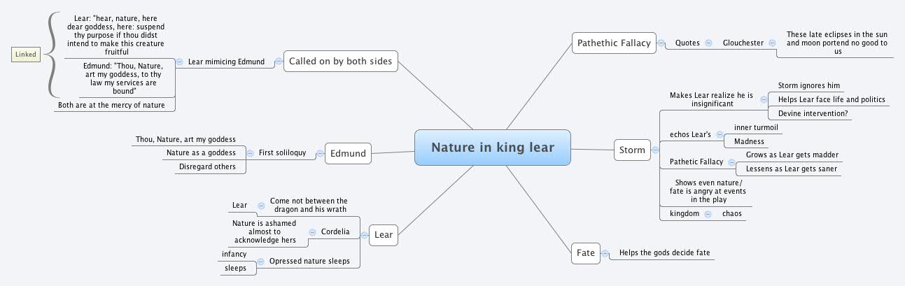 Nature in king lear - XMind - Mind Mapping Software