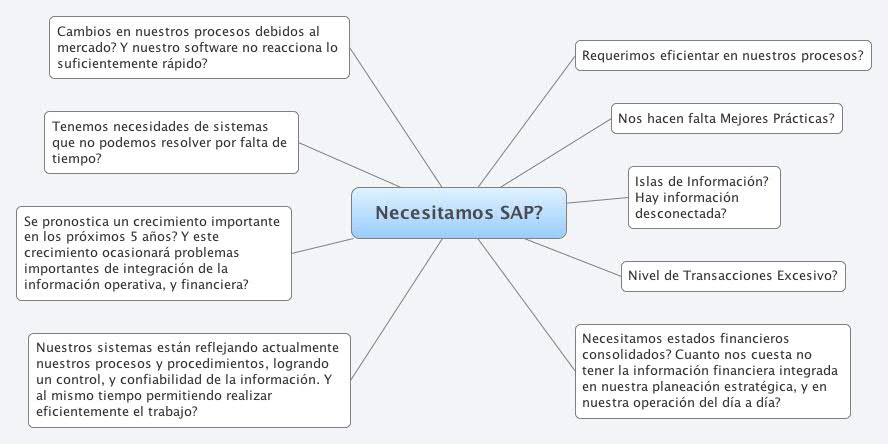 Xmind Share - Xmind - Mind Mapping App