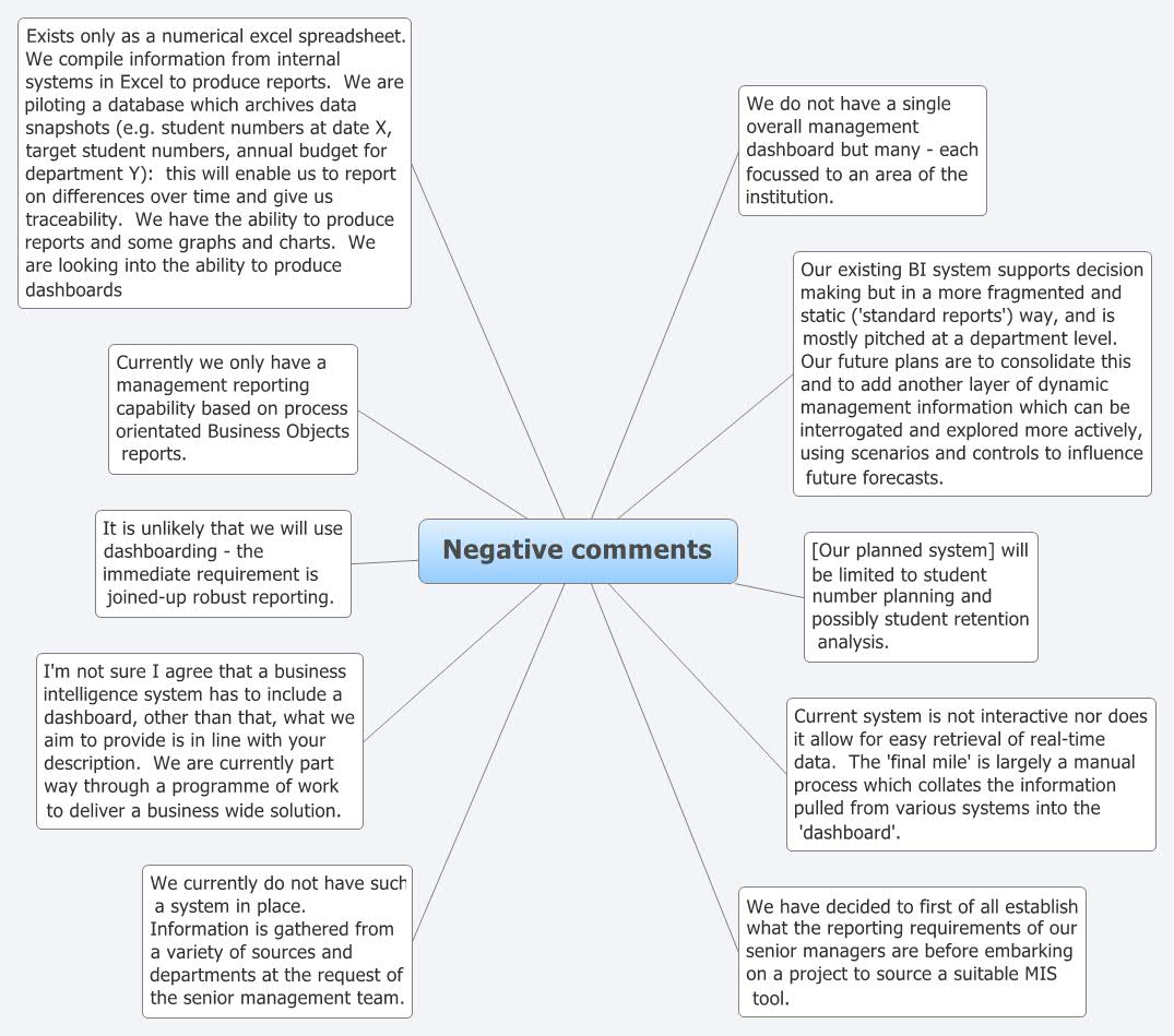 Negative comments | Teresa27 - Xmind