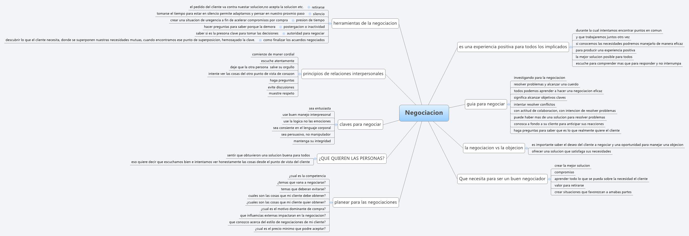 Negociacion - XMind - Mind Mapping Software