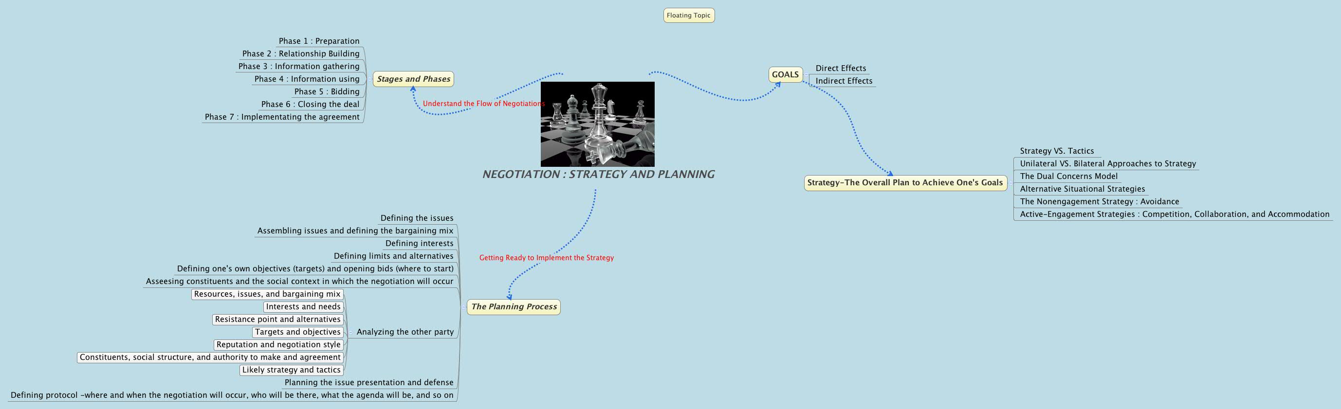 XMind Share - XMind - Mind Mapping Software