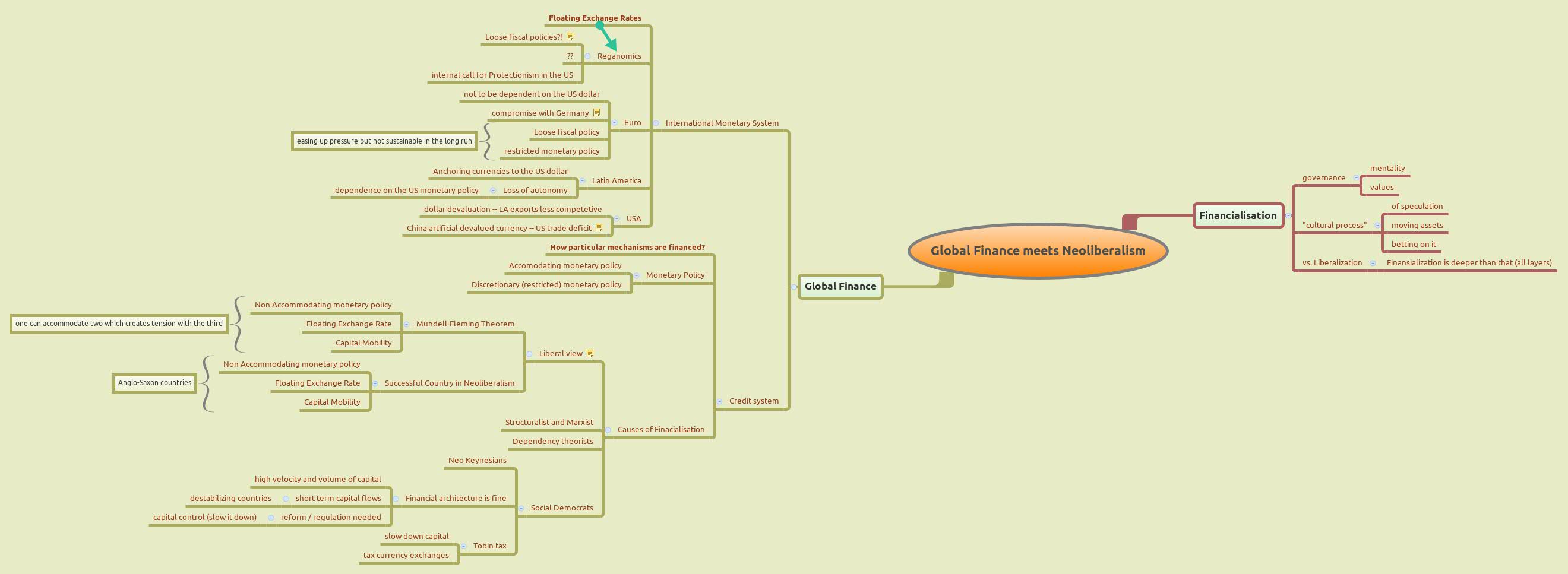 XMind Share - XMind - Mind Mapping Software