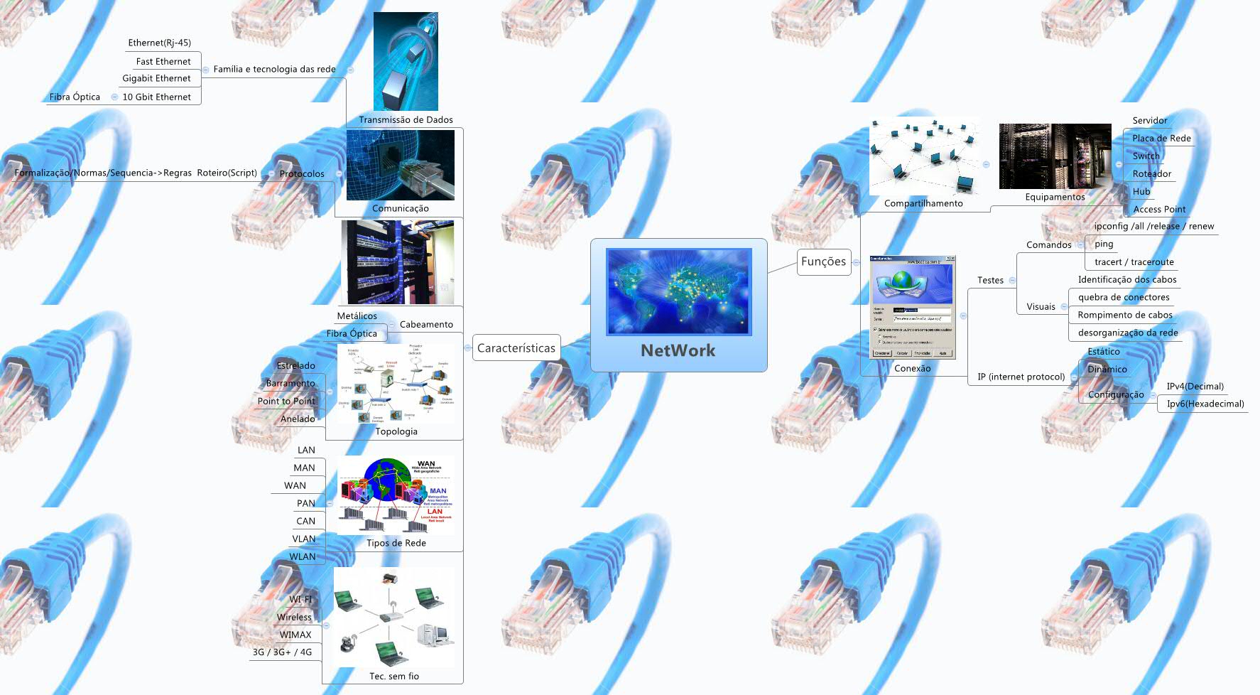 NetWork - Xmind - Mind Mapping App