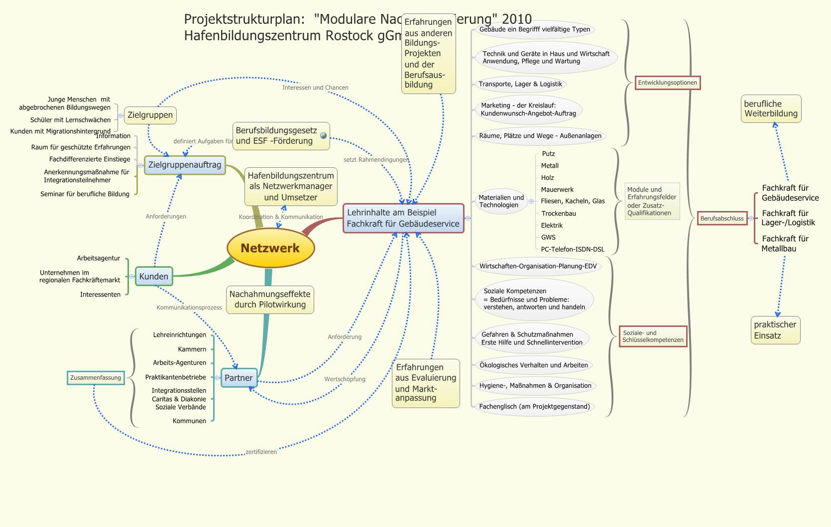 XMind Share - XMind - Mind Mapping Software