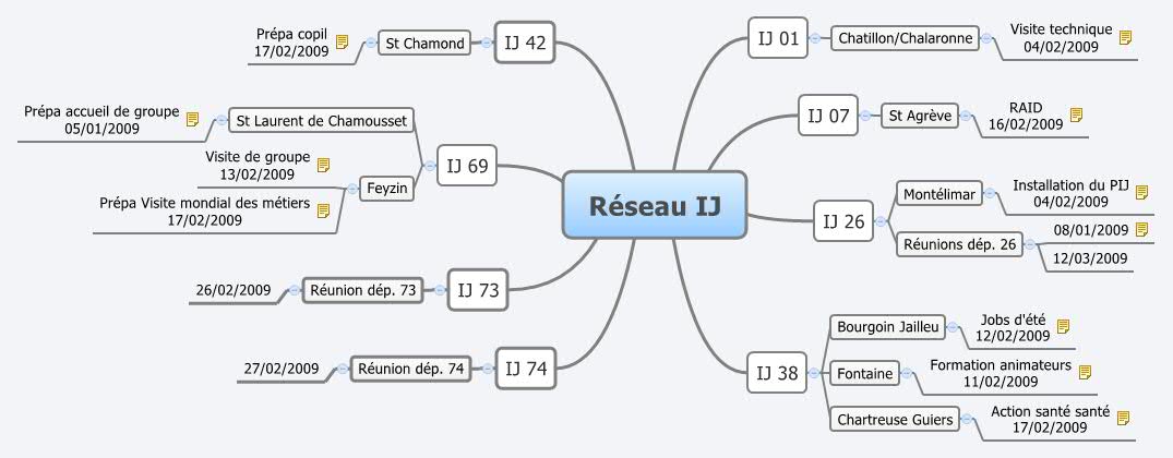 Réseau IJ - Xmind - Mind Mapping App