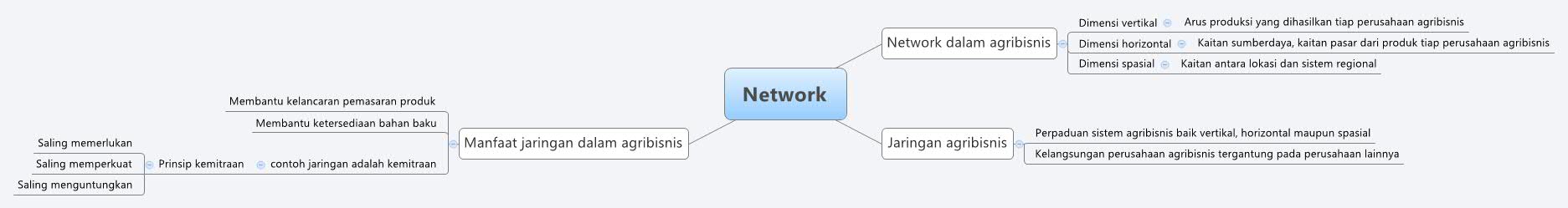 Network - XMind - Mind Mapping Software