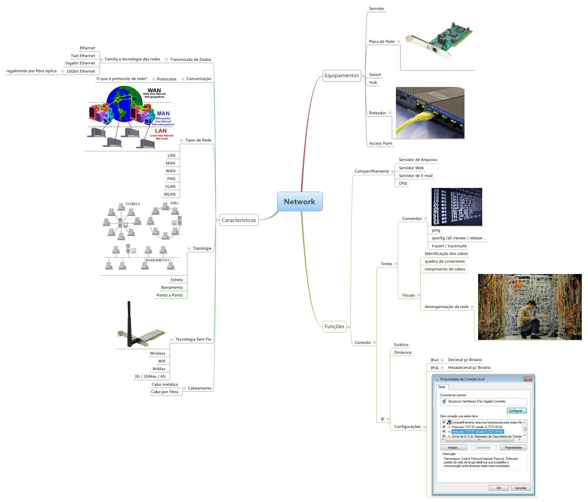 Network - XMind - Mind Mapping Software