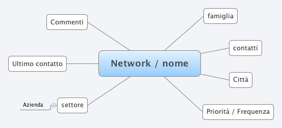 Network / nome | bruzzoci - Xmind