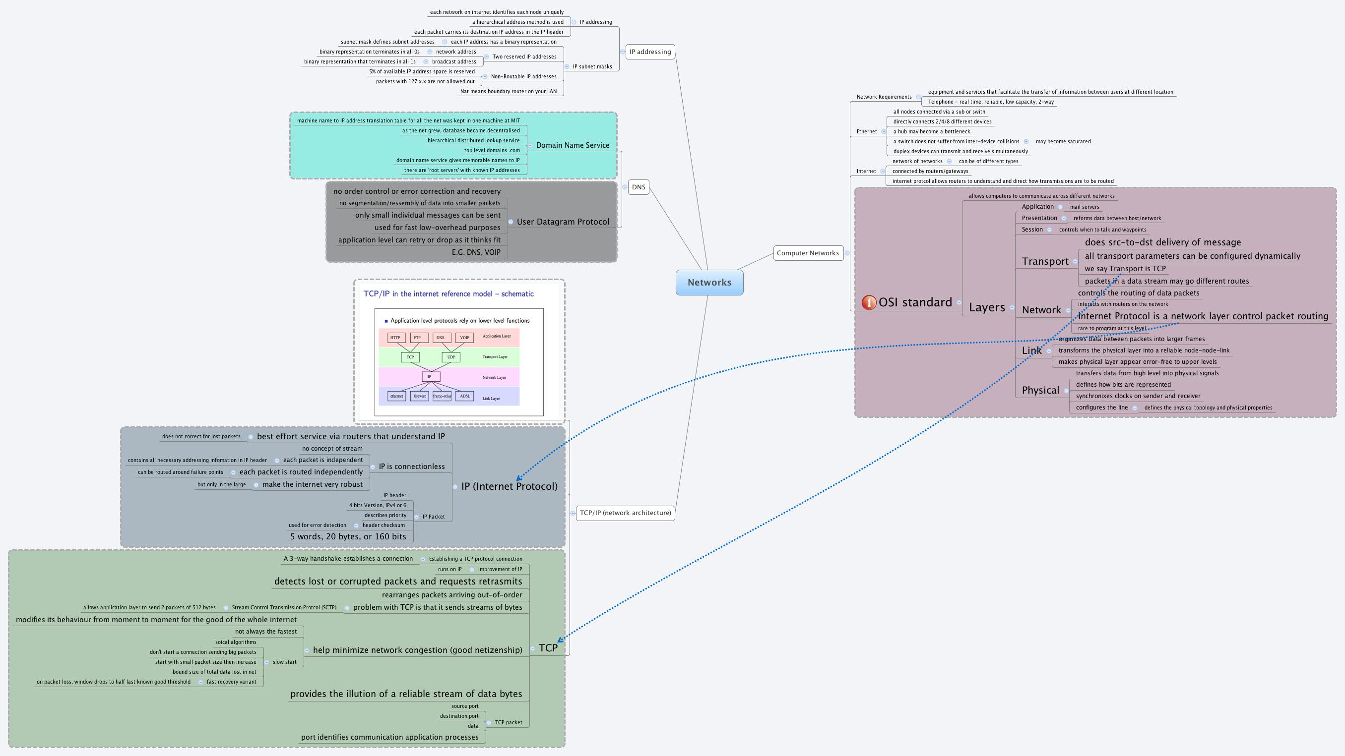 XMind Share - XMind - Mind Mapping Software