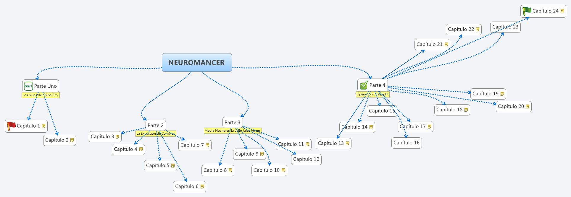 NEUROMANCER | EdwinElPaisa - Xmind
