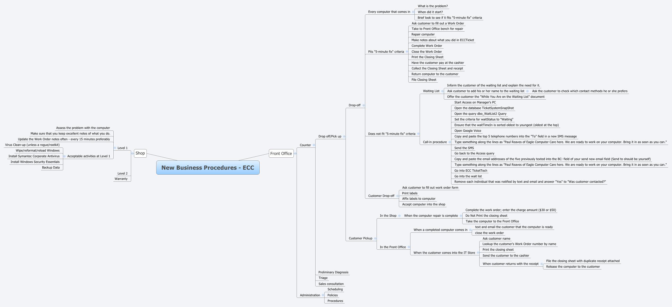 Xmind Share - Xmind - Mind Mapping App