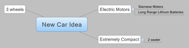 Xmind Share - Xmind - Mind Mapping App