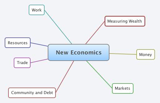 New Economics - Xmind - Mind Mapping App