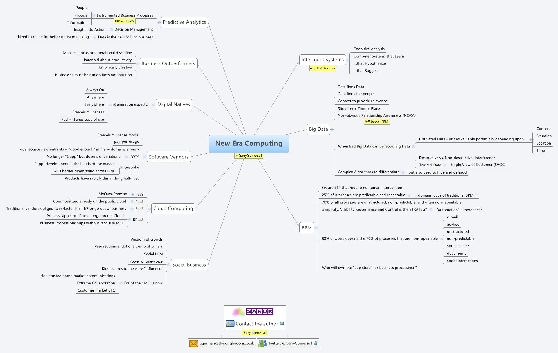 Xmind Share - Xmind - Mind Mapping Software